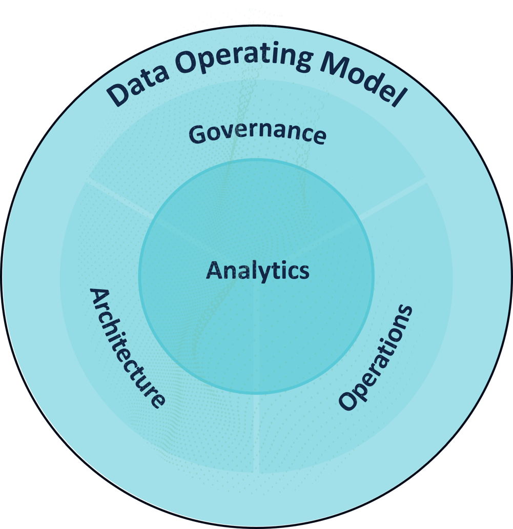 Snowflake Security Breach & Cloud Data Governance | Citisoft